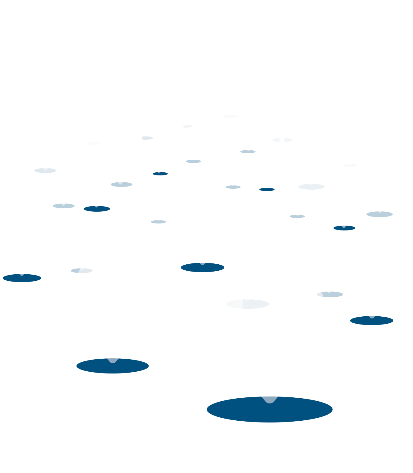 Spirion Data Platform